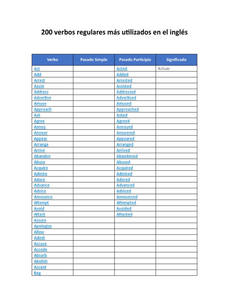 200 Verbos Regulares Más Utilizados en El Inglés: Verbo Pasado Simple Pasado Participio ...