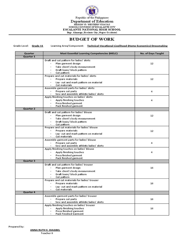 BOW Dressmaking SHS | Download Free PDF | Skirt | Style