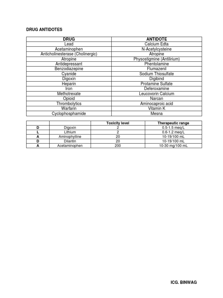 Drug Antidotes | PDF