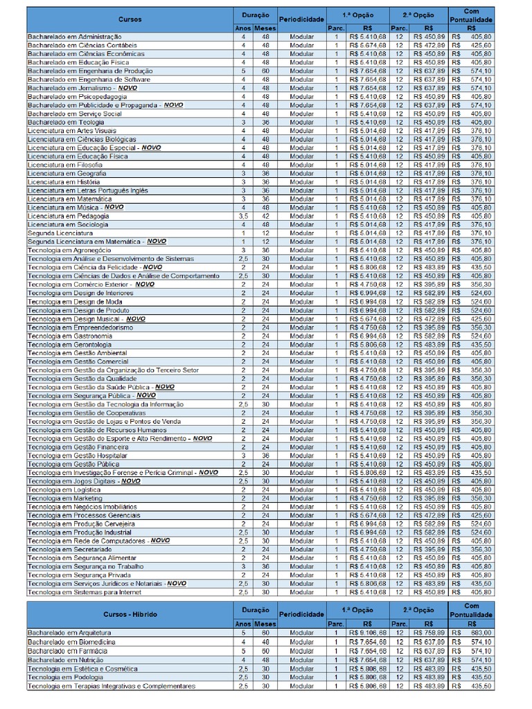 Tabela De Cursos 2022 Pdf