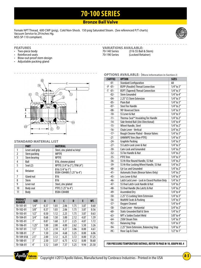 TS 70-100 | PDF | Valve | Pressure