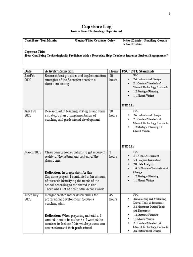Capstone Log Itec7500 Tmartin | PDF | Instructional Design | Mentorship