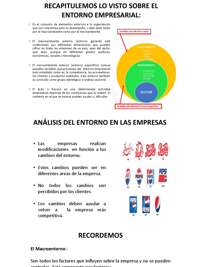 J6Jg1EUdm1Uios0u - pQP6fL6IU8g ZHQR Sesion 01 Analisis Del Entorno de Negocios Resumen ...