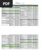 Directorio Telefónico ESIQIE IPN | PDF | Ciencias fisicas | Química