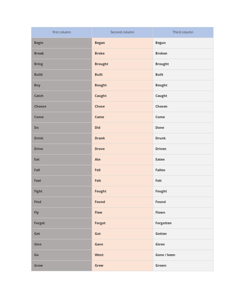 First Column Second Column Third Column | PDF | Language Arts & Discipline