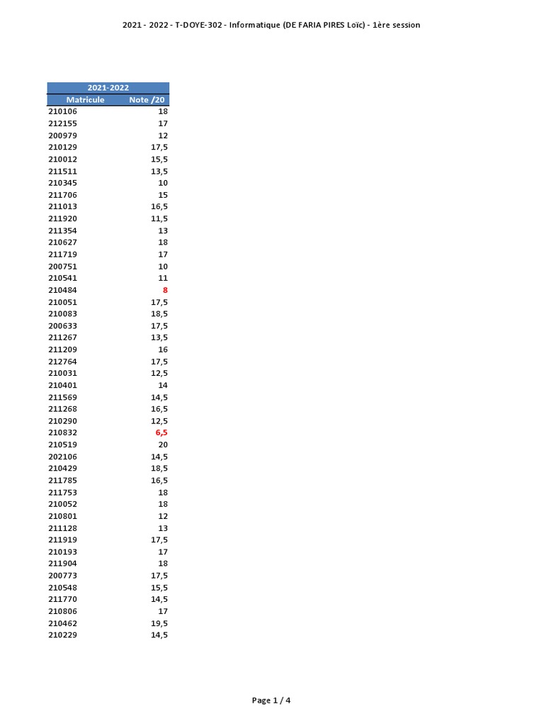 Informatique BAB2 - Notes 1e Session Moodle | PDF