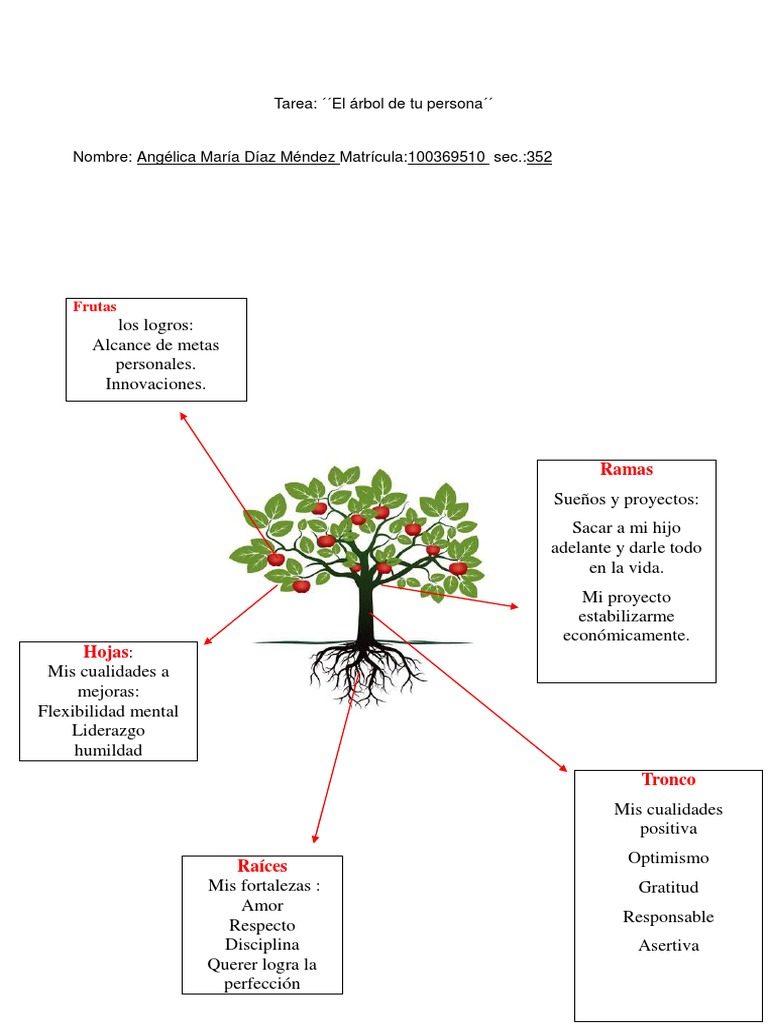Tarea Autoestima | PDF