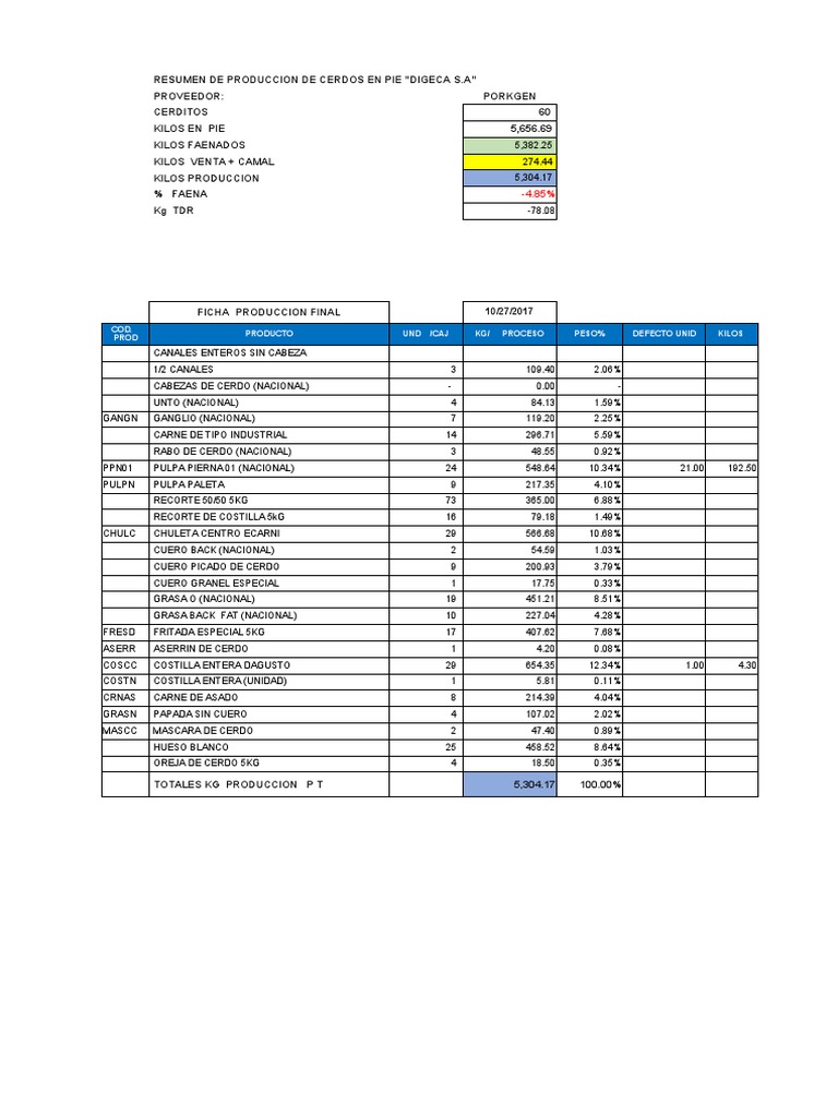Ficha Final-Proceso Diario TDR 10-10 | PDF | Cerdo | Etnobiología