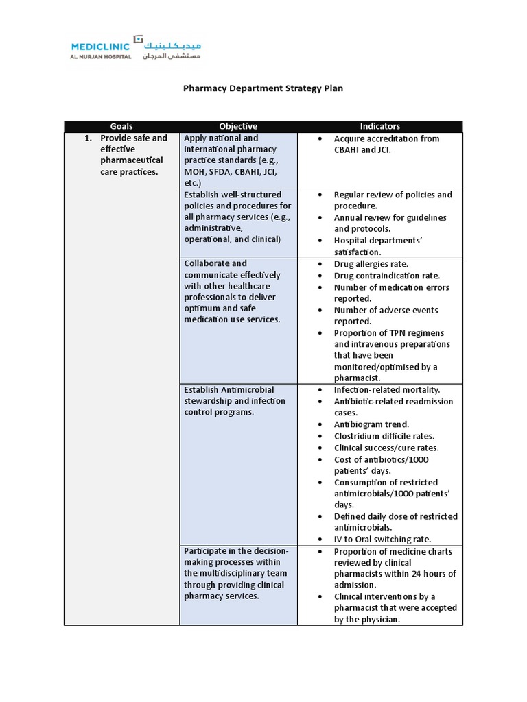 Pharmacy Department Strategy Plan: Goals Objective Indicators | PDF ...