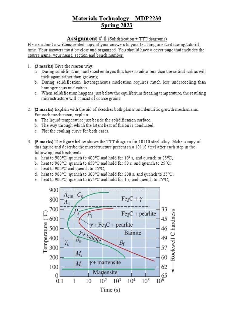 Assignment Solidification TTT | PDF