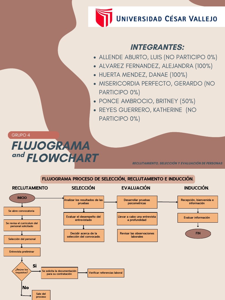 Flujograma | PDF