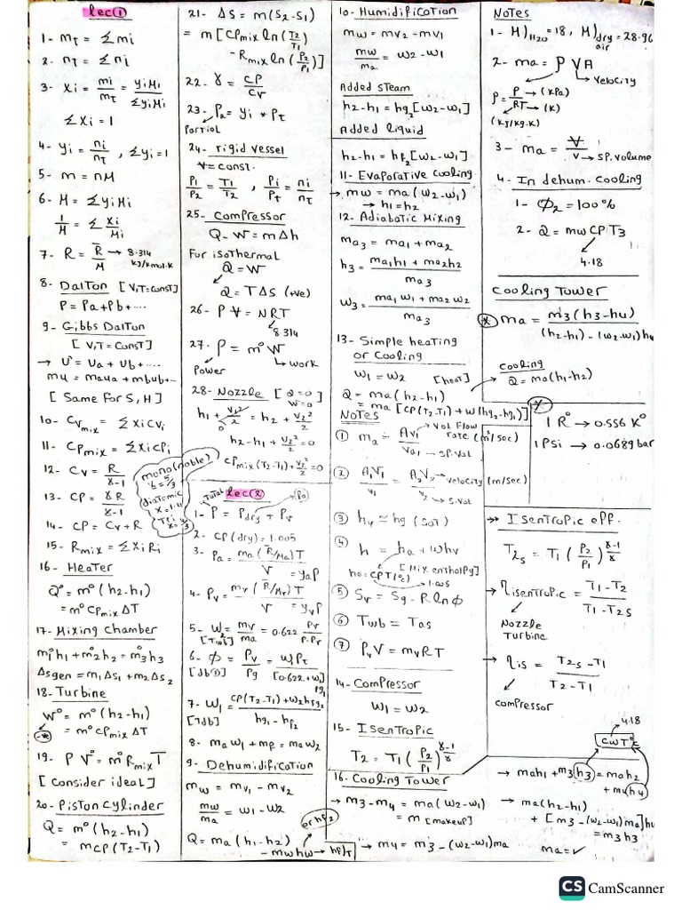 Laws PDF