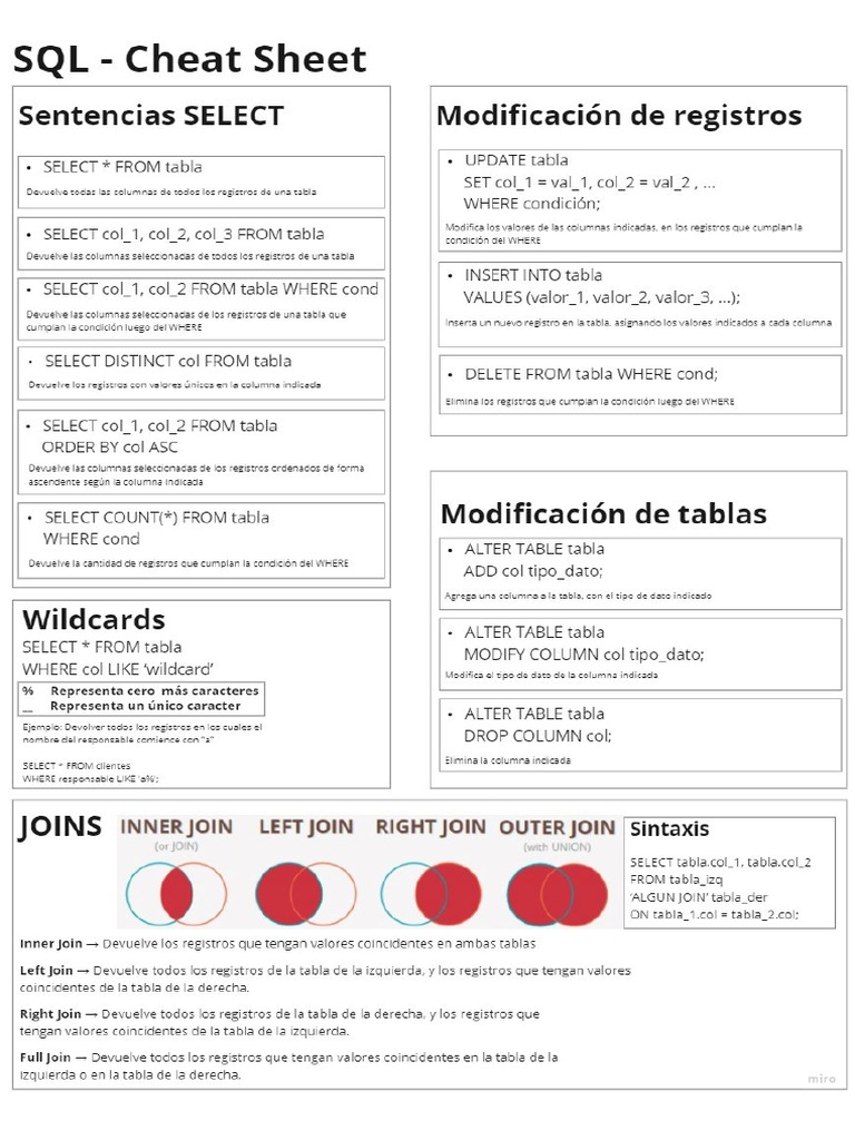 SQL Cheat Sheet | PDF
