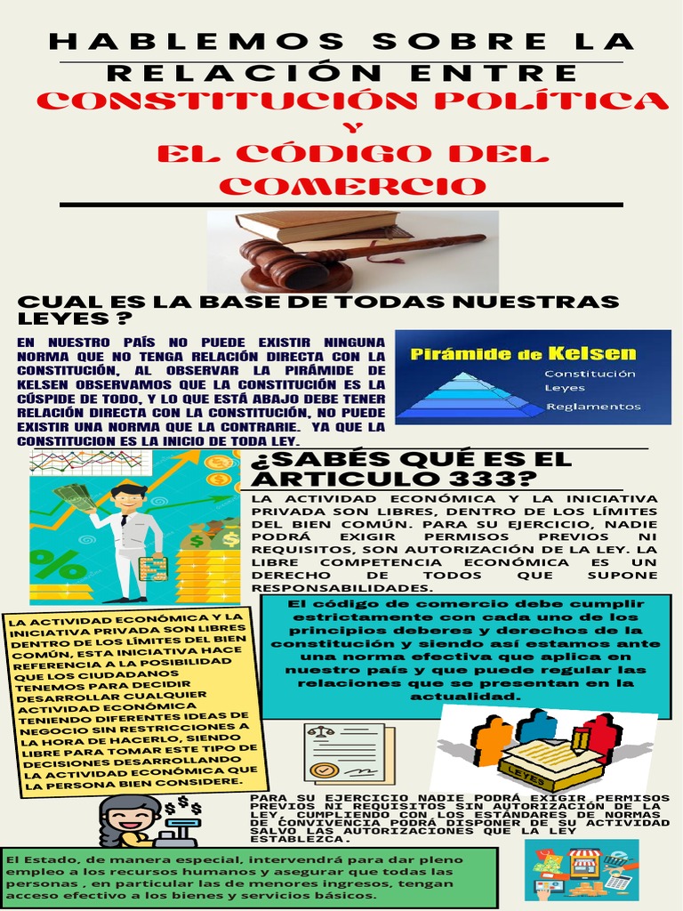 Infografía Constitución Política y El Código Del Comercio | PDF | Estado (política) | Mercado libre