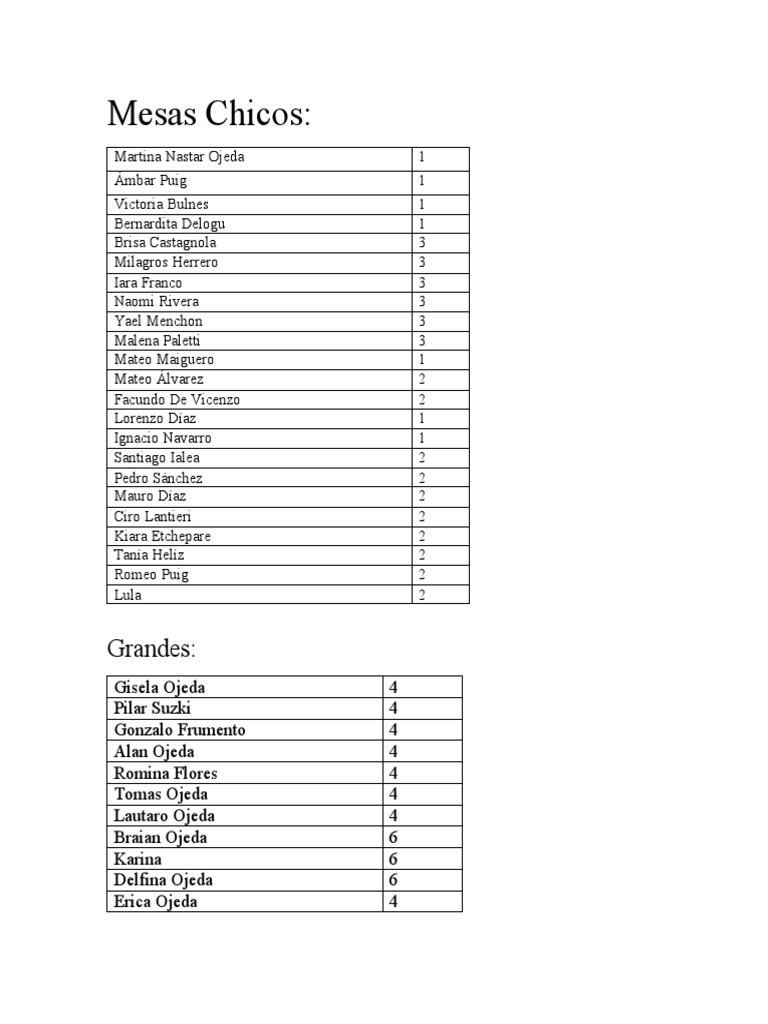 Mesas | PDF