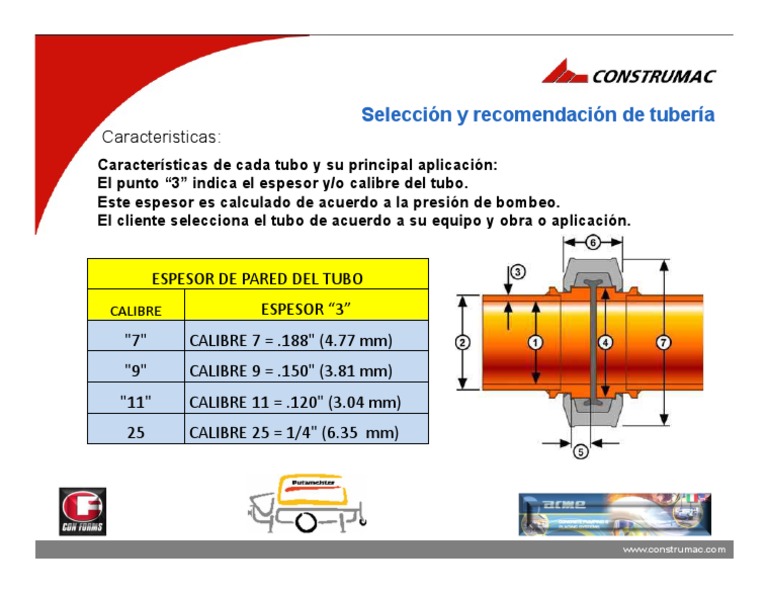 Calibre Tuberia | PDF
