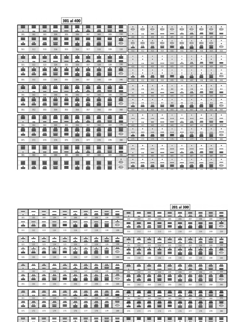 Numeros Mayas 100 - 500 | PDF