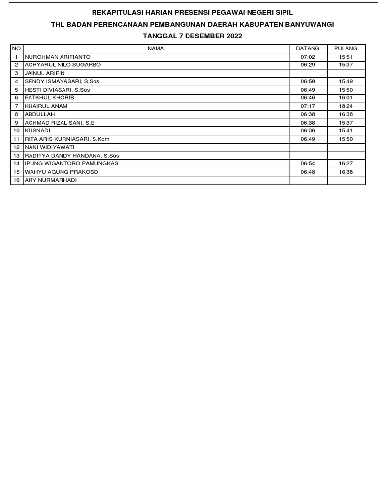 7 Desember THL | PDF