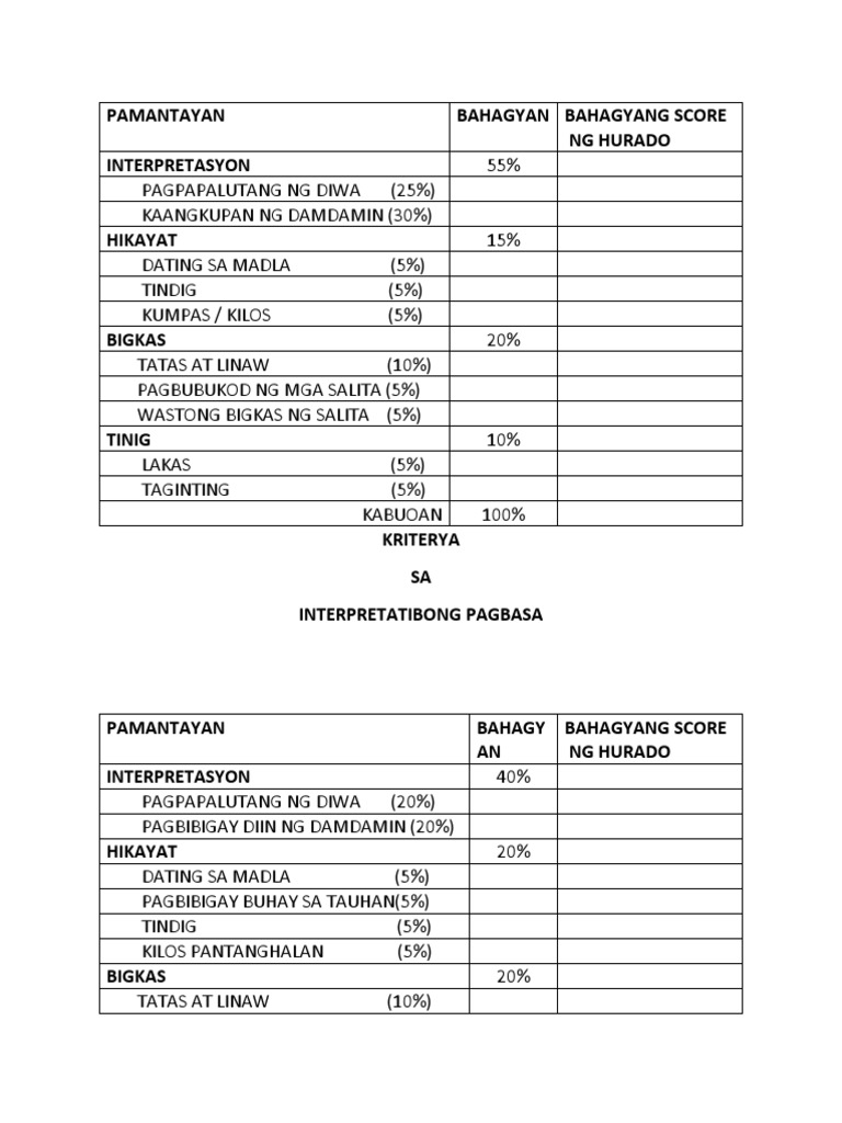 Pamantayan Bahagyan Bahagyang Score NG Hurado Interpretasyon Hikayat | PDF