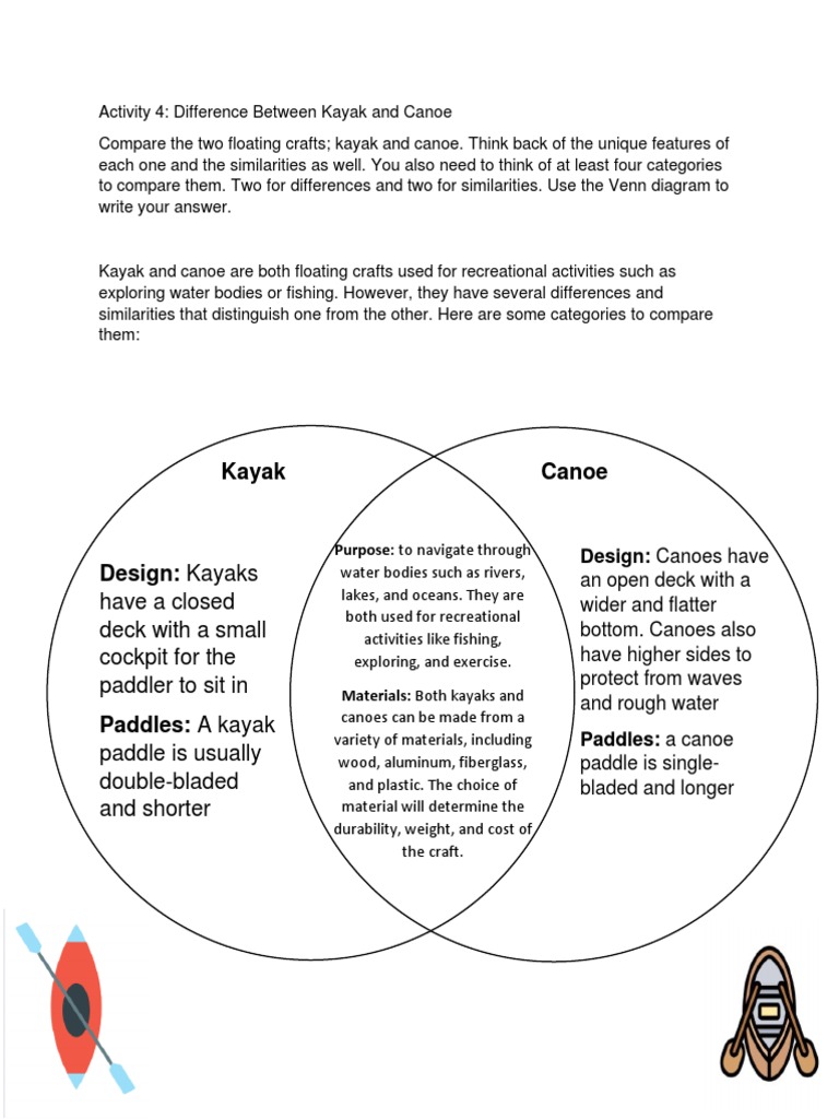 Kayak Canoe: Have A Closed Deck With A Small Cockpit For The Paddler To ...