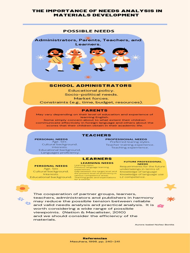 Needs Analysis in Materials Development | PDF | Teachers | Learning