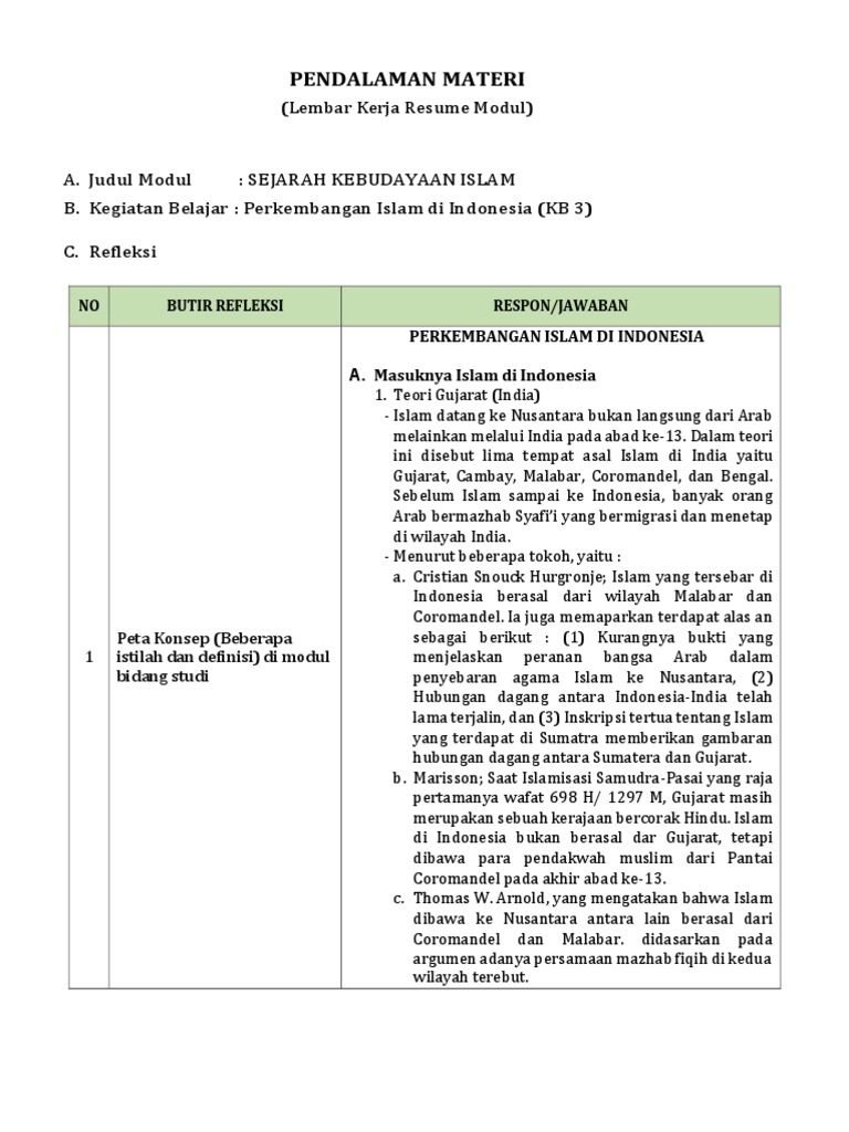 RESUME MODUL SKI KB 3 - Befika Fitriya Dewi | PDF | Agama & Spiritualitas