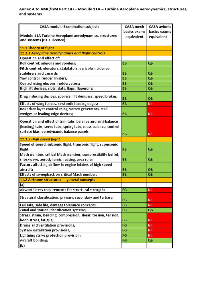 Module 11a Aeroplane Aerodynamics Structures Systems Download Free