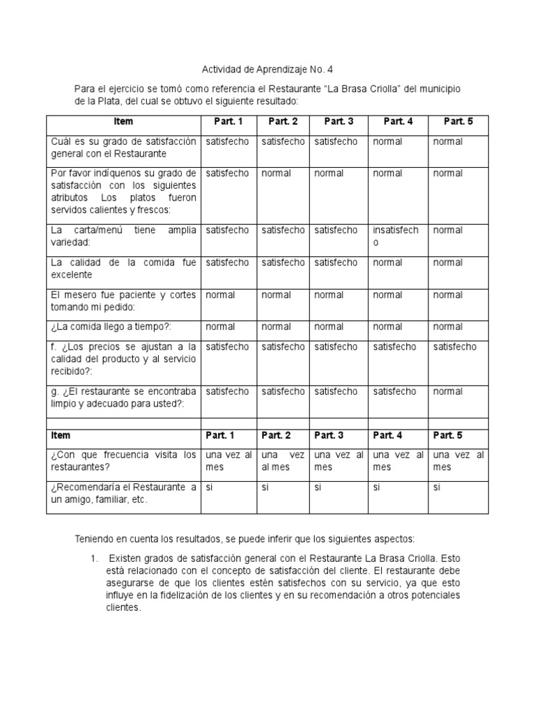 Actividad de Aprendizaje No.4 | PDF | La satisfacción del cliente | Business