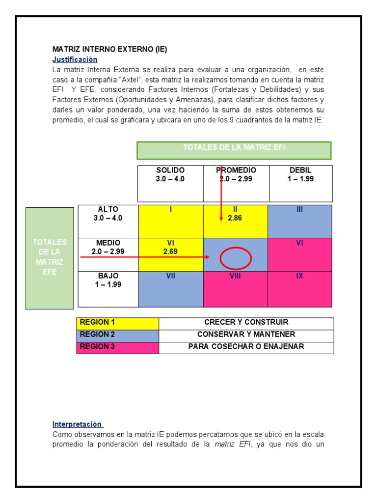 Matriz IE de Axtel: Estrategias Clave | PDF
