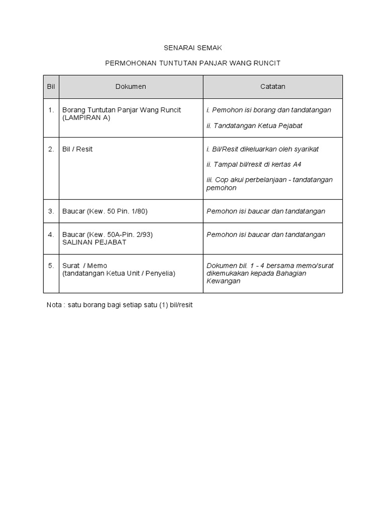 Checklist Panjar Wang | PDF