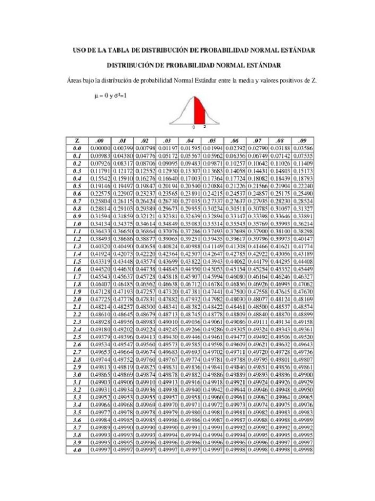 Tabla Normal 0-1 | PDF