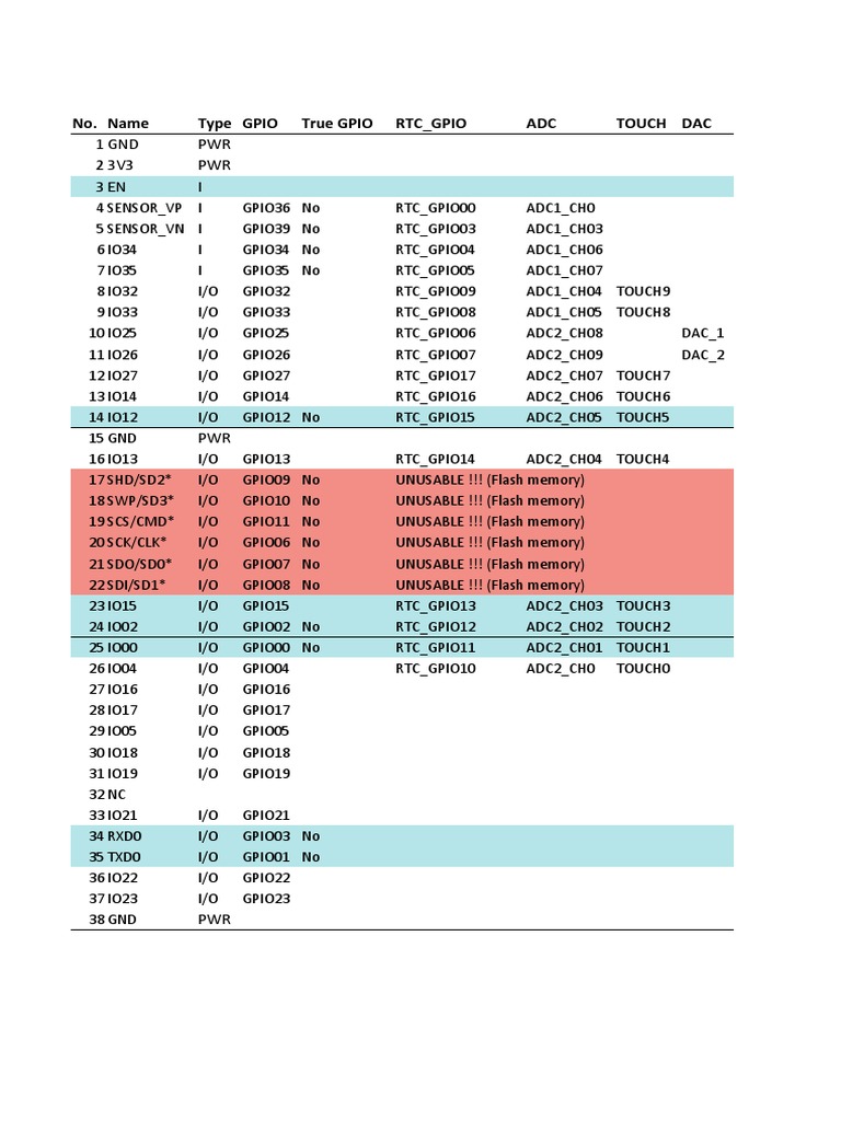 Hardware Pinout | Download Free PDF | Thin Film Transistor Liquid ...