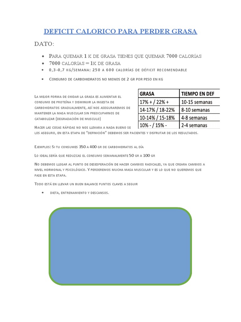 Déficit Calórico: Claves para Perder Grasa | PDF