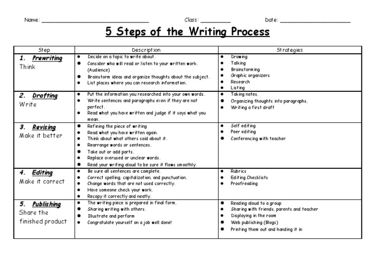 5 Steps of The Writing Process Chart | PDF | Written Communication ...