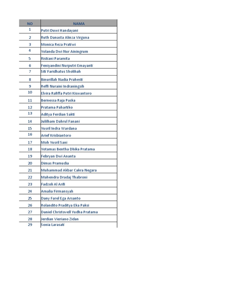 NO Nama | PDF | Java | Indonesia