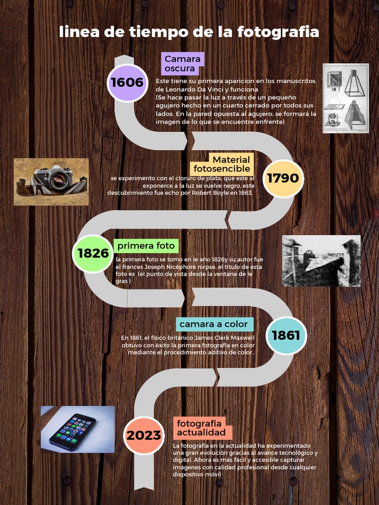 Evolución de la Fotografía a lo Largo del Tiempo | PDF
