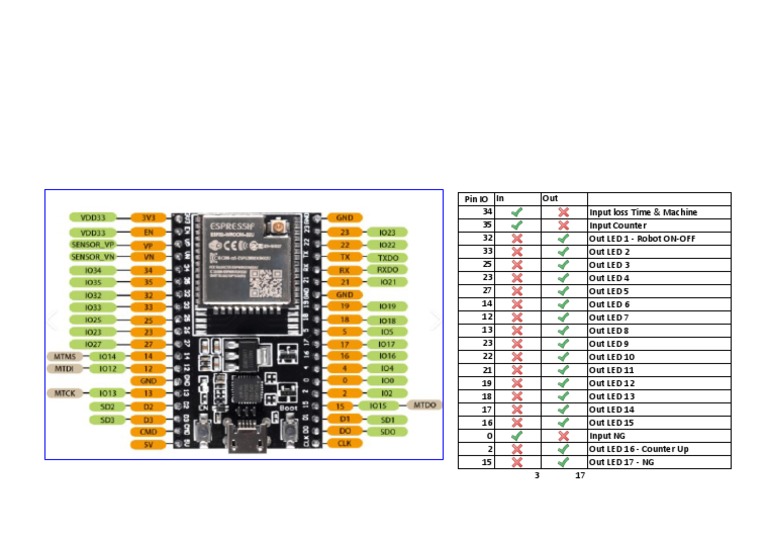 In-Out Pin ESP32 | PDF