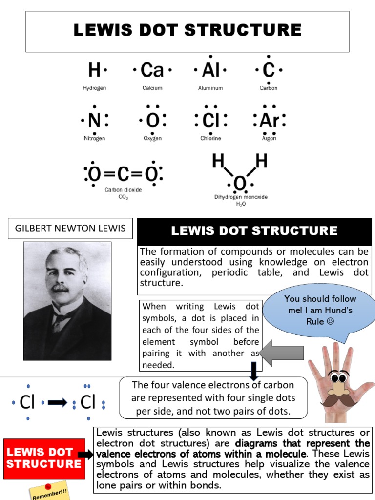 LEWIS DOT STRUCTURE, QUANTUM NUMBERS and ELECTRON CONFIGUARATION ...