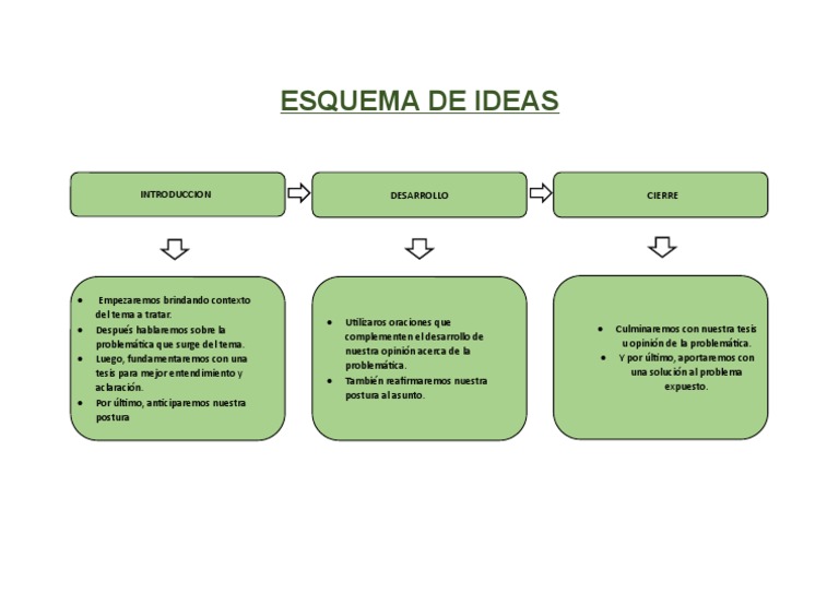 Esquema de Ideas | PDF