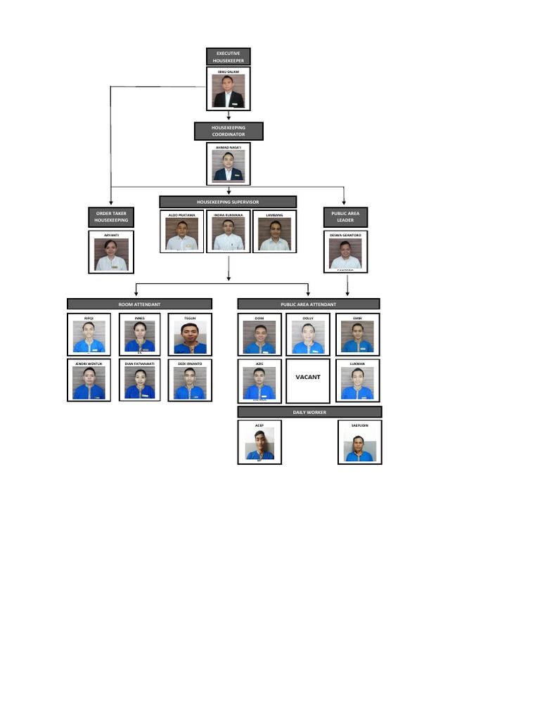 Organitation Charts HK 2020 | PDF