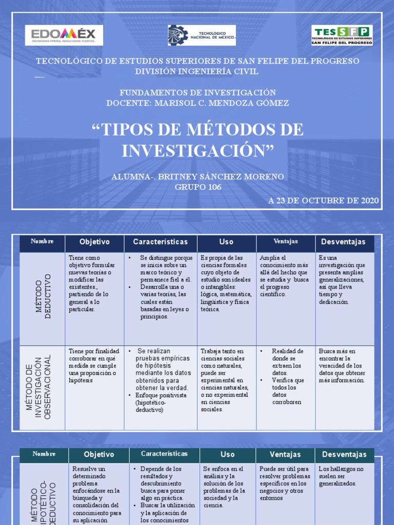 Tipos de Investigacion | PDF