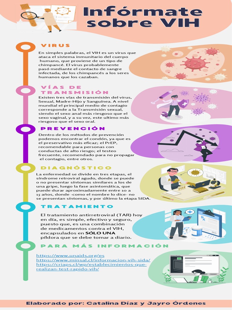 Infórmate Sobre VIH | PDF