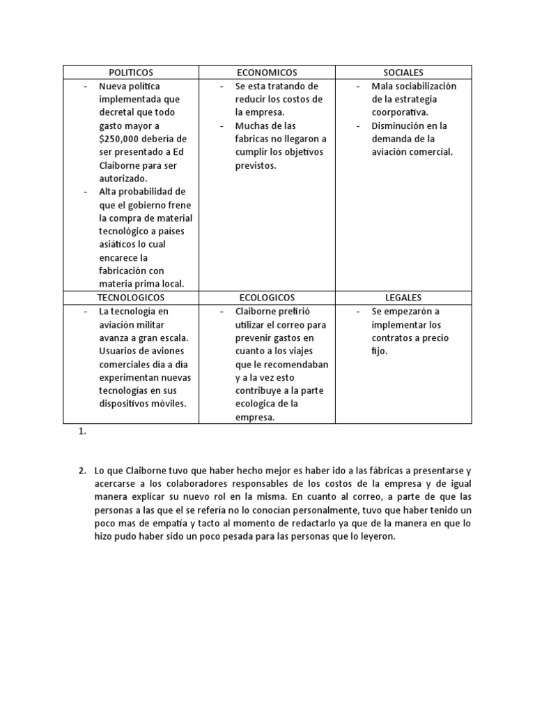 Caso DRW Technologies Grupo 1 | PDF