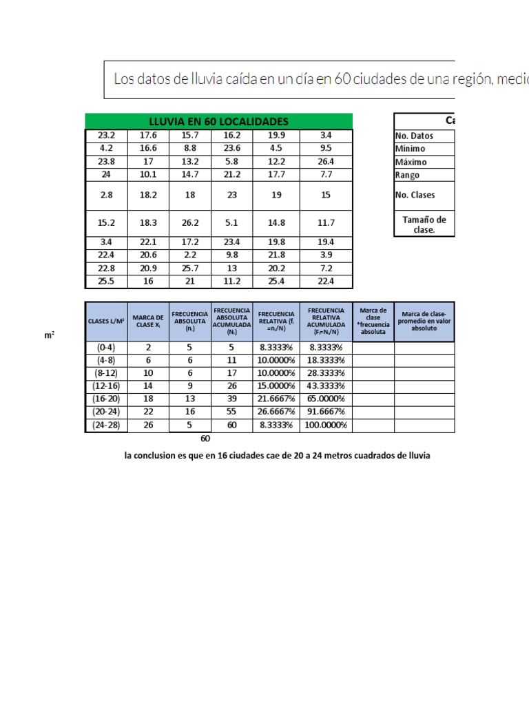 Tabla de Frecuencia de Lluvias en 60 Localidades | PDF