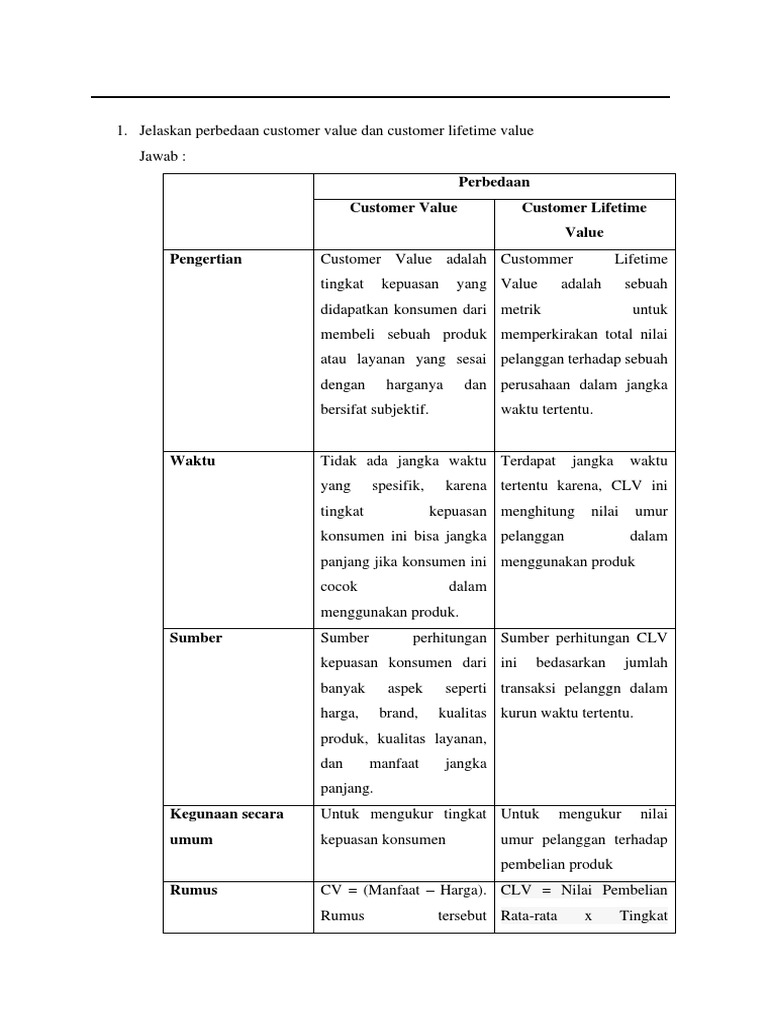 Perbedaan Customer Value Dan Customer Lifetime Value Pdf