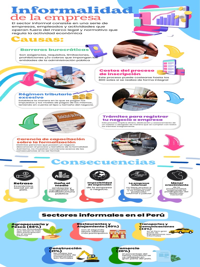 Infografía Formalidad y Informalidad | PDF | Pequeñas y medianas empresas | Economias