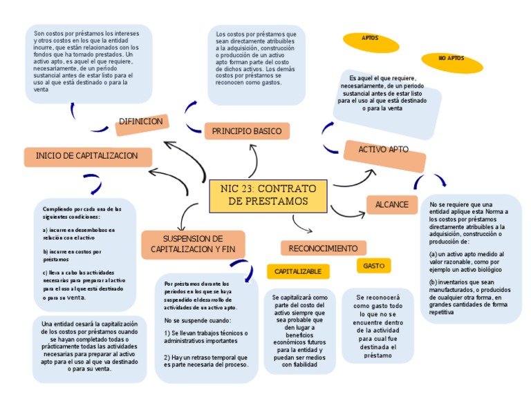 Nic 23 | PDF | Capitalización de mercado | Economias