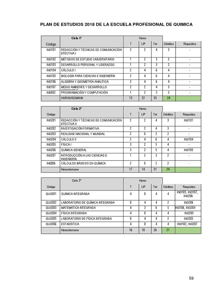 Plan De Estudios Ep Quimica 2018 Pdf Química Moléculas