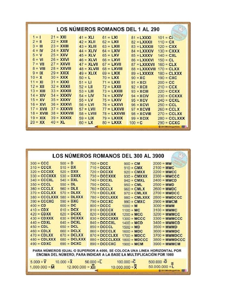 Números romanos de siglos y rangos | PDF