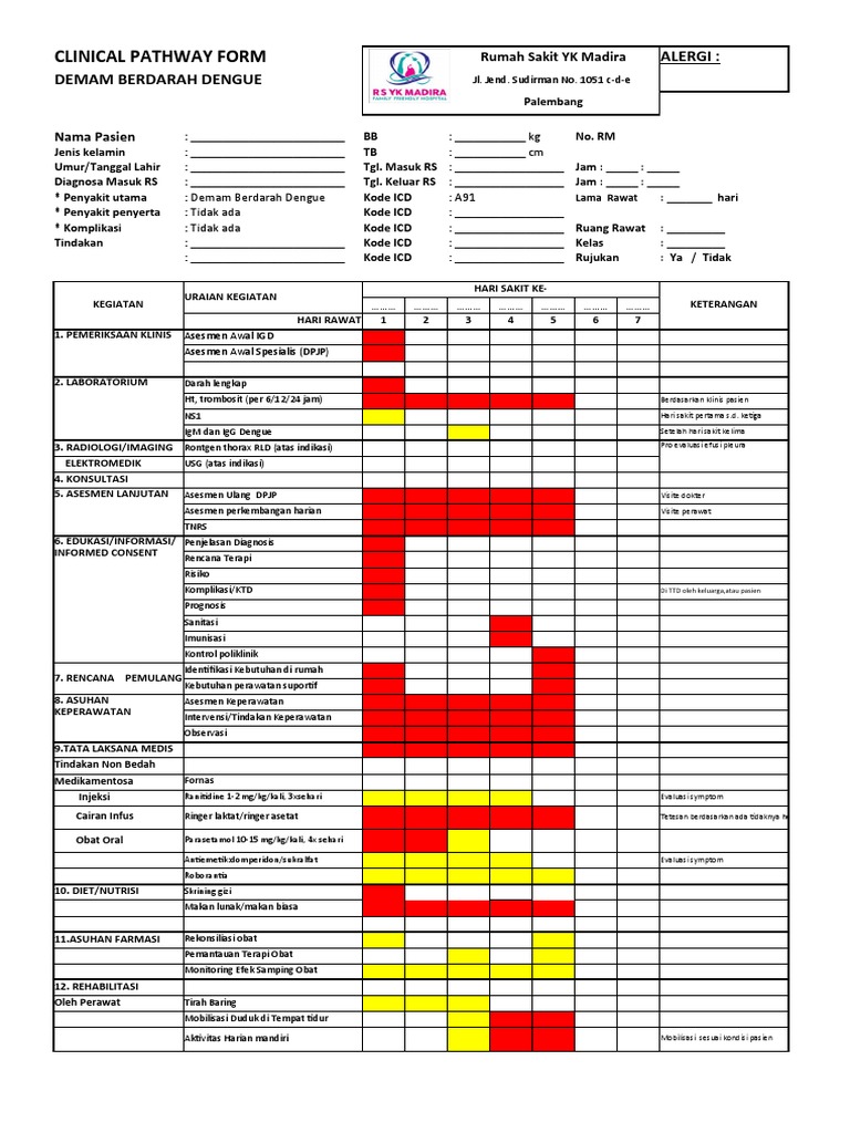Clinical Pathway Form: Alergi: Demam Berdarah Dengue | PDF